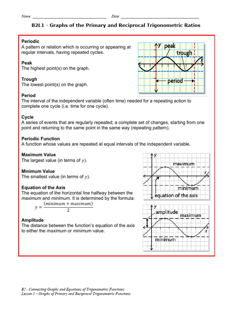 B2L1 - Graphs of The Primary and Reciprocal Trigonometric Functions ...