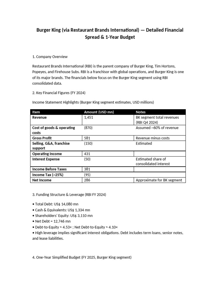 Burger King FY 2024 Financial Overview | PDF