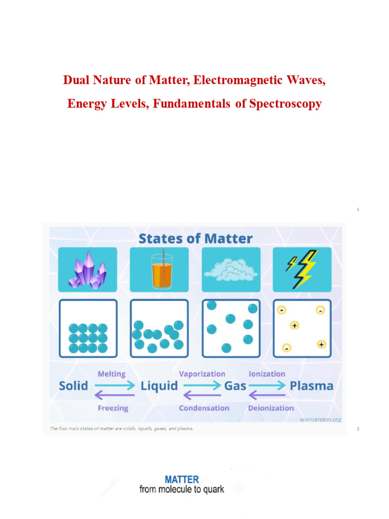 2. Dual Nature of Matter, Electromagnetic Waves, Energy Levels and ...