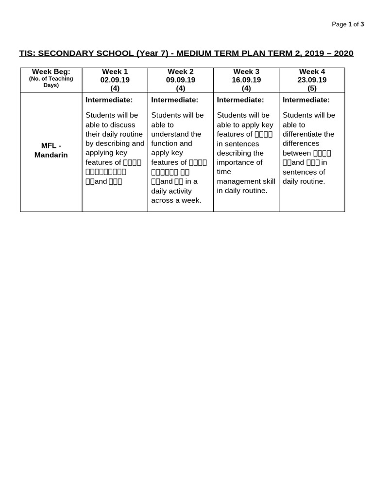 TERM 2 KS3 Medium Term Plan Template Y7 (2019 2020) | PDF