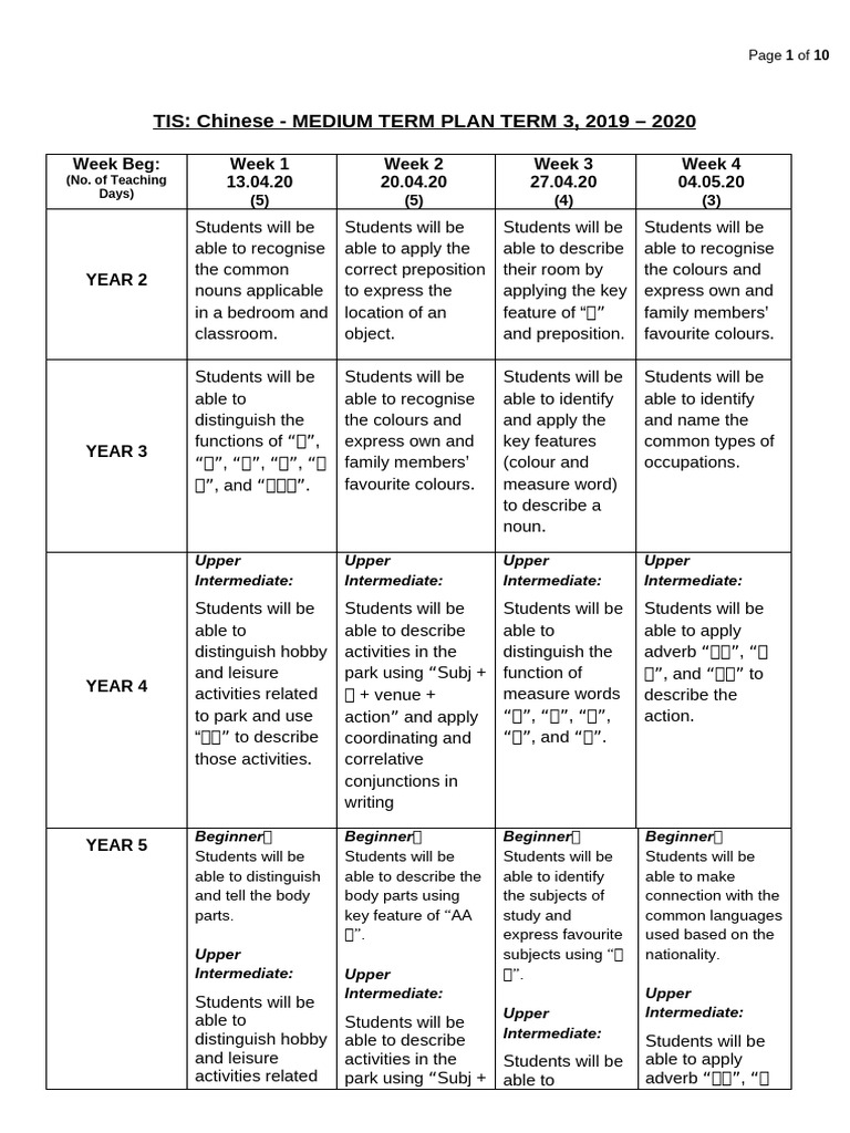 TERM 3 KS2 Medium Term Plan Chinese (2019 2020) | PDF | Communication ...