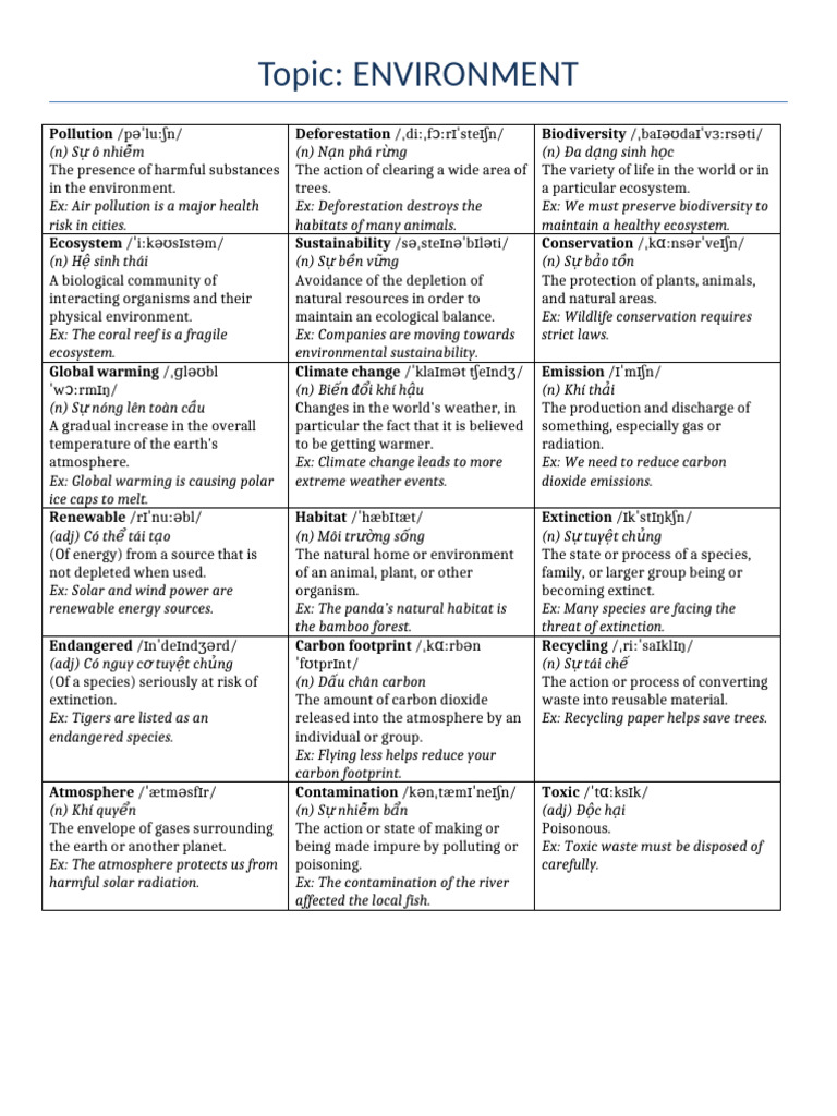 Key Environmental Terms Explained | PDF | Natural Environment | Climate ...