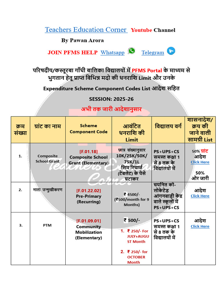 New Updated PFMS 2025 26 Component Code+आदेश सहित | PDF