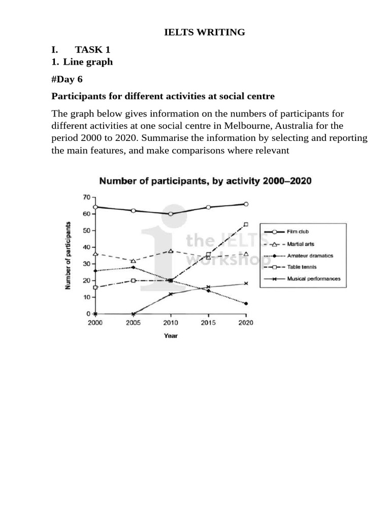 IELTS Writing | PDF | Economies