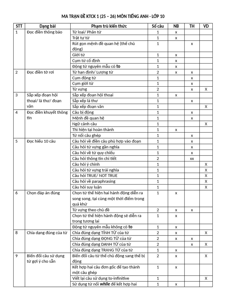 TOS - ktck1 (25-26) - GRADE 10 | PDF