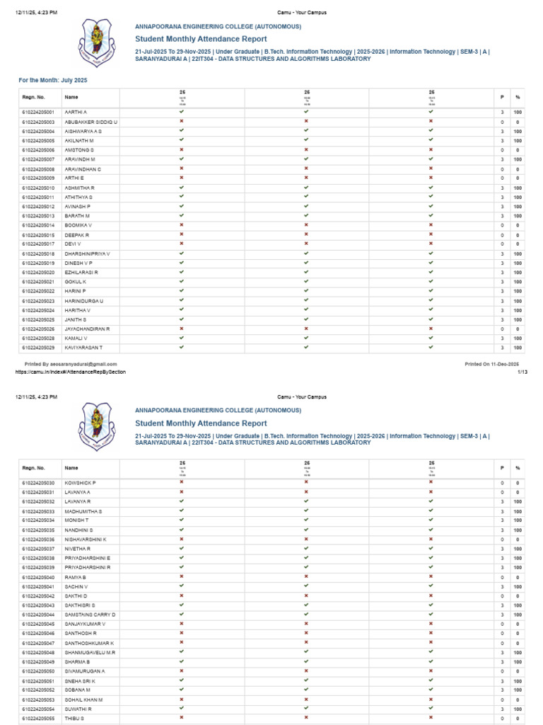 Dsa Attendance Report | PDF
