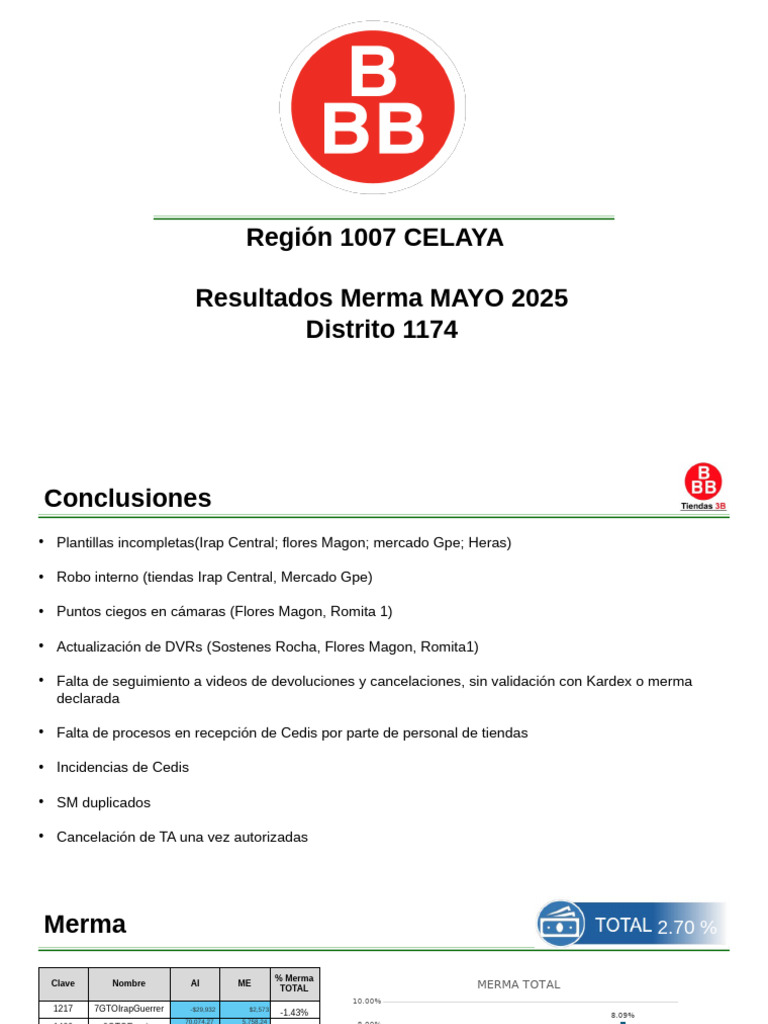 Presentacion Merma Mayo 2025 DTT 1174 | PDF | Cocina | Alimentos