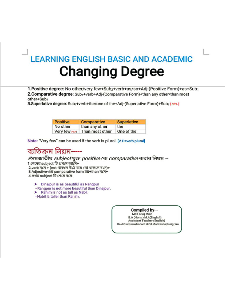 Degree All in One Note___(Created by ABDULLAH) (1) | PDF