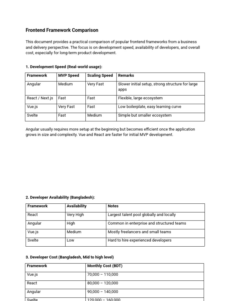 Frontend Frameworks Cost And Speed Analysis Pdf Information 1060