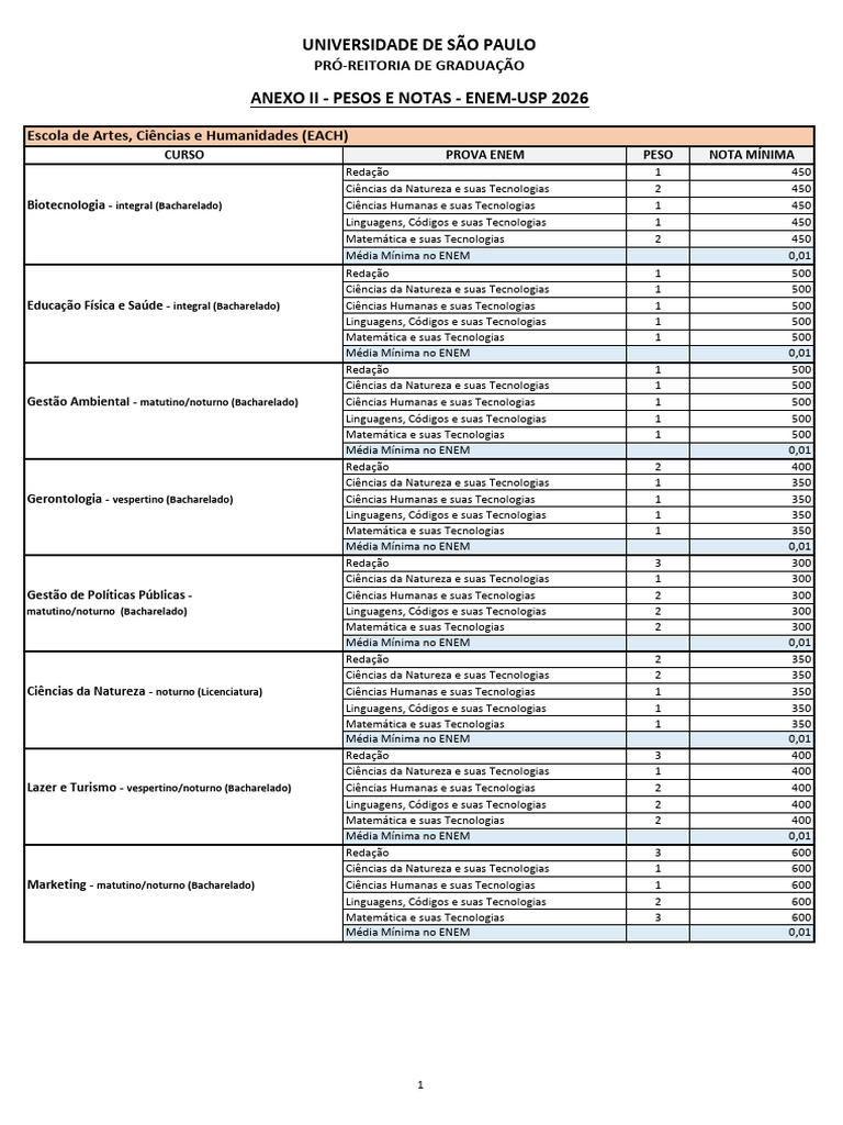 Anexo II Pesos e Notas Enem Usp 2026 | PDF | Diploma de bacharel | Science