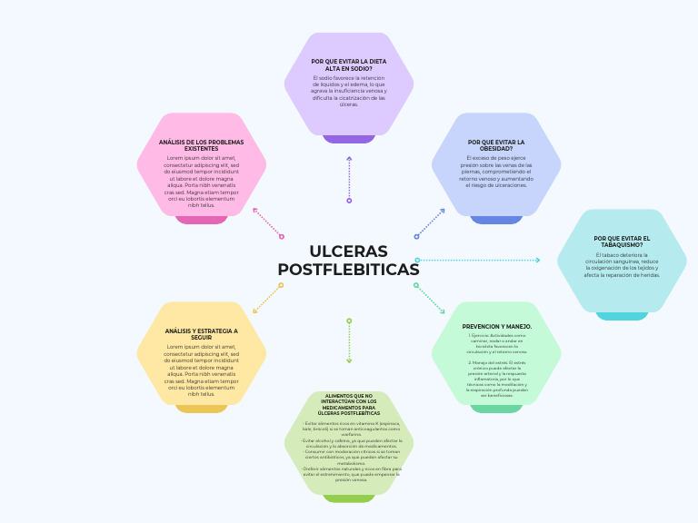 Gráfico de Mapa Conceptual Circular con Flechas Geométrico Multicolor ...