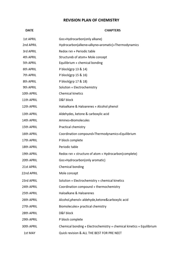 Revision Plan | PDF