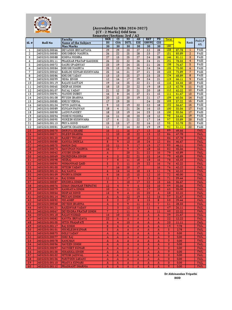 2nd Year A2 Cse CT - 2 - Marks - Rank - Sheet Odd Sem 2025-26 | PDF