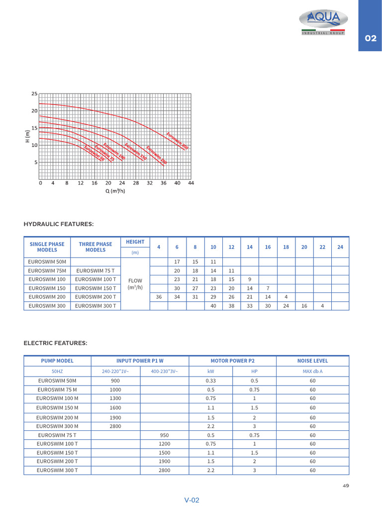 Euroswim Pump Models Specifications | PDF | Electrical Engineering