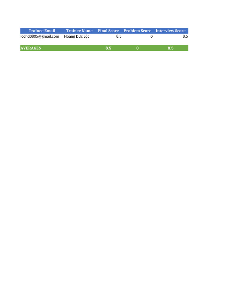 Trainee Performance Evaluation Summary | PDF
