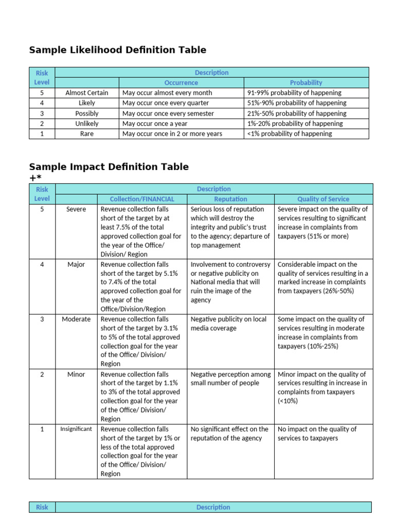 Risk Level and Impact Assessment Guide | PDF | Medical Specialties