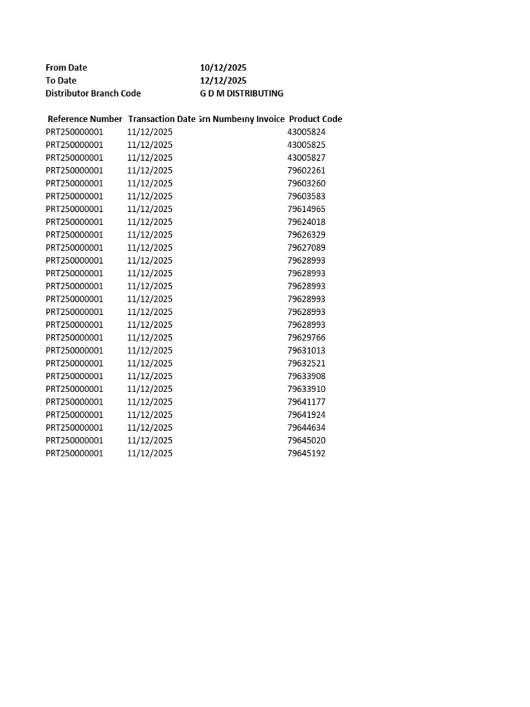 Purchase Return Report | PDF