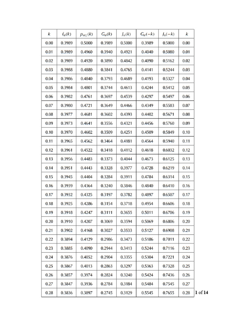K Table | PDF