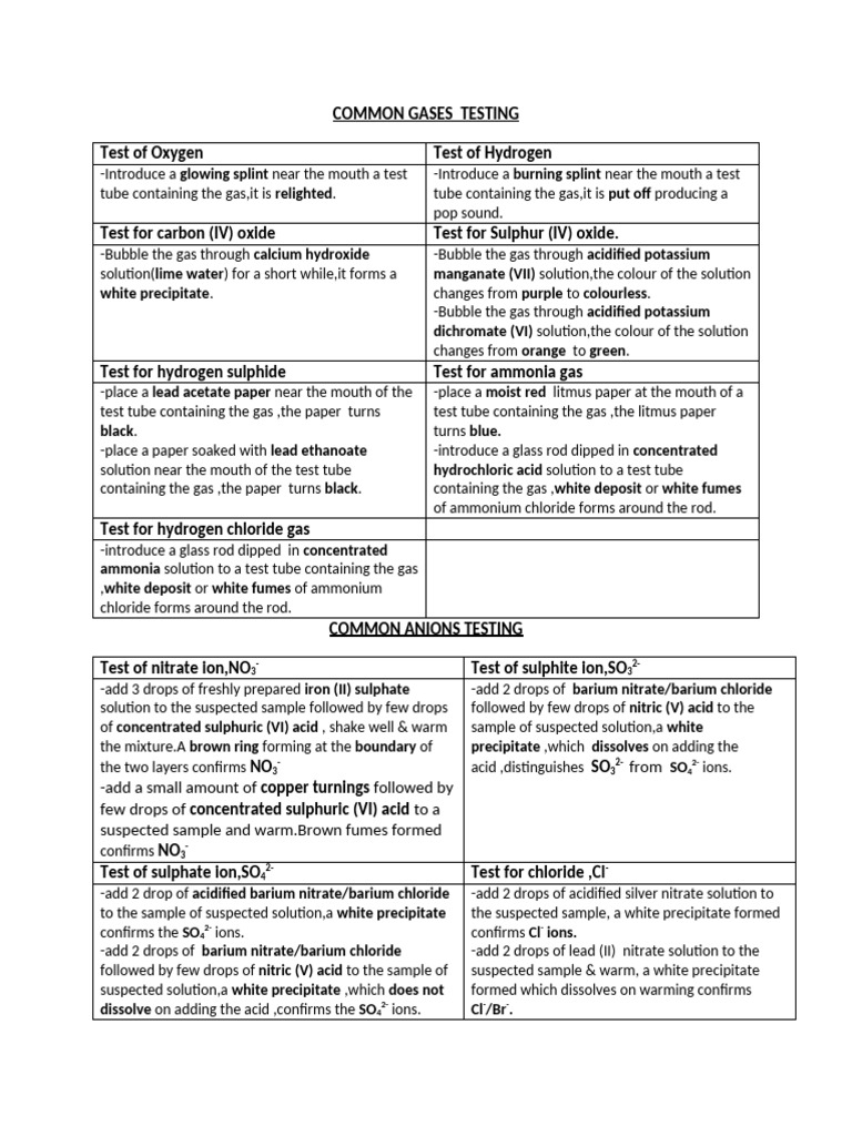 COMMON GASES & COMMON ANIONS TESTING - 2025 Kare's Work | PDF ...