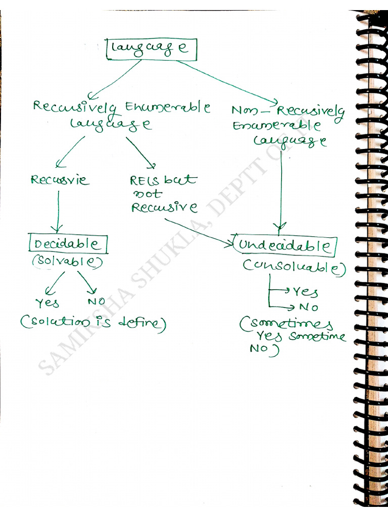 Decidable and Undecidable Problem | PDF