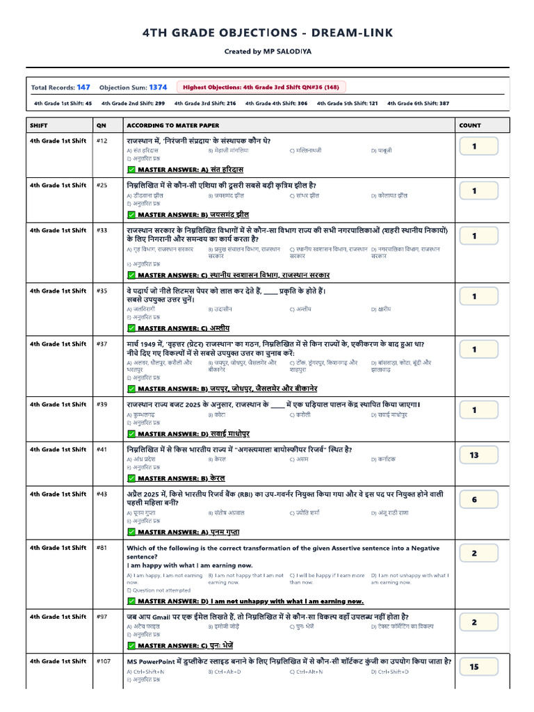 Detailed Objections | PDF