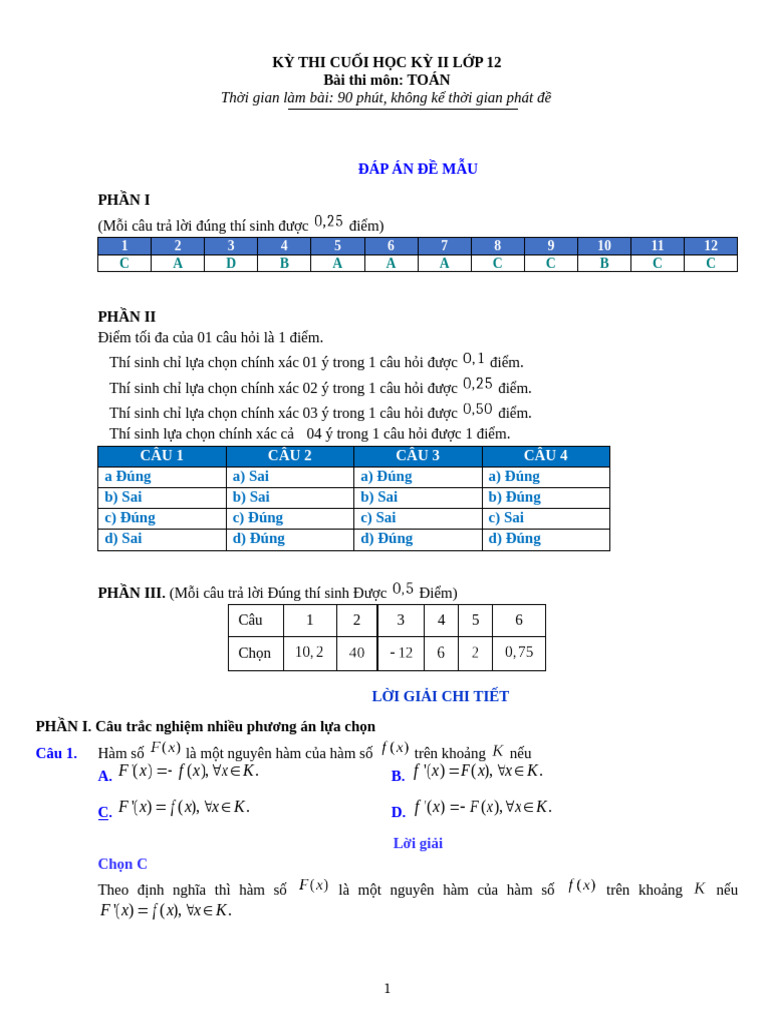CK2 MD06 | PDF