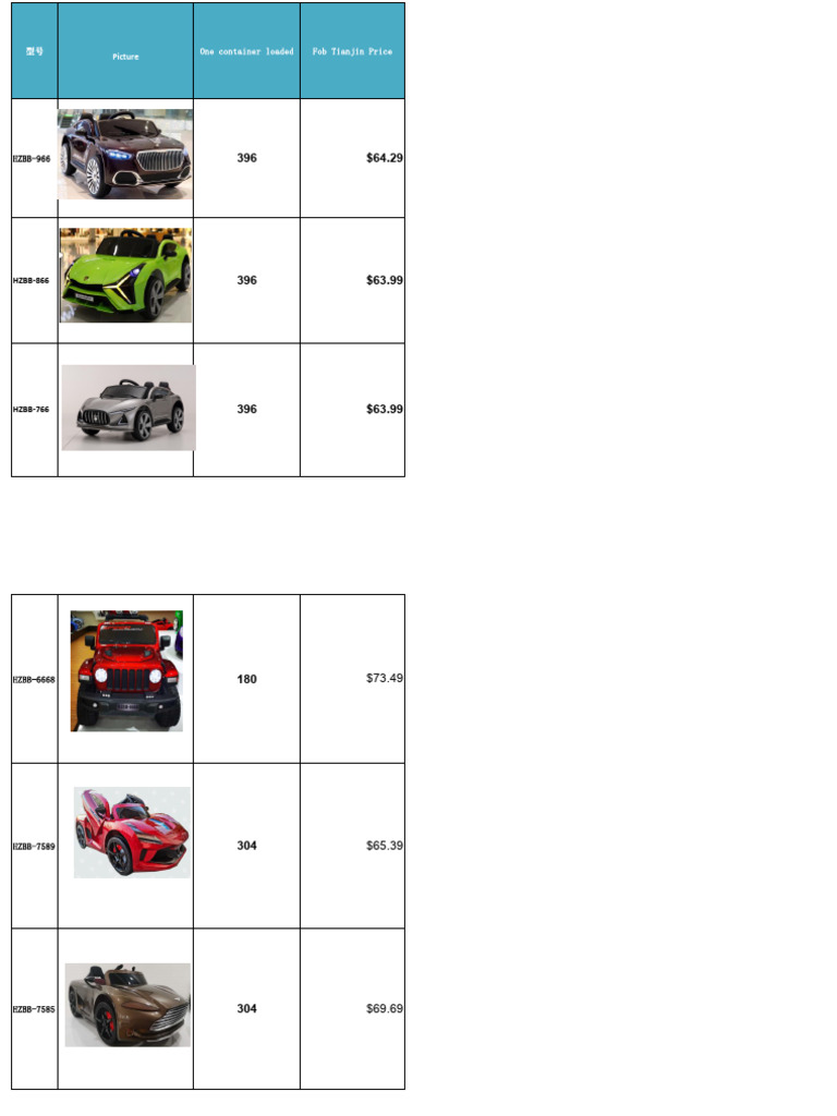 Kids Electric Toy Car Price List | PDF