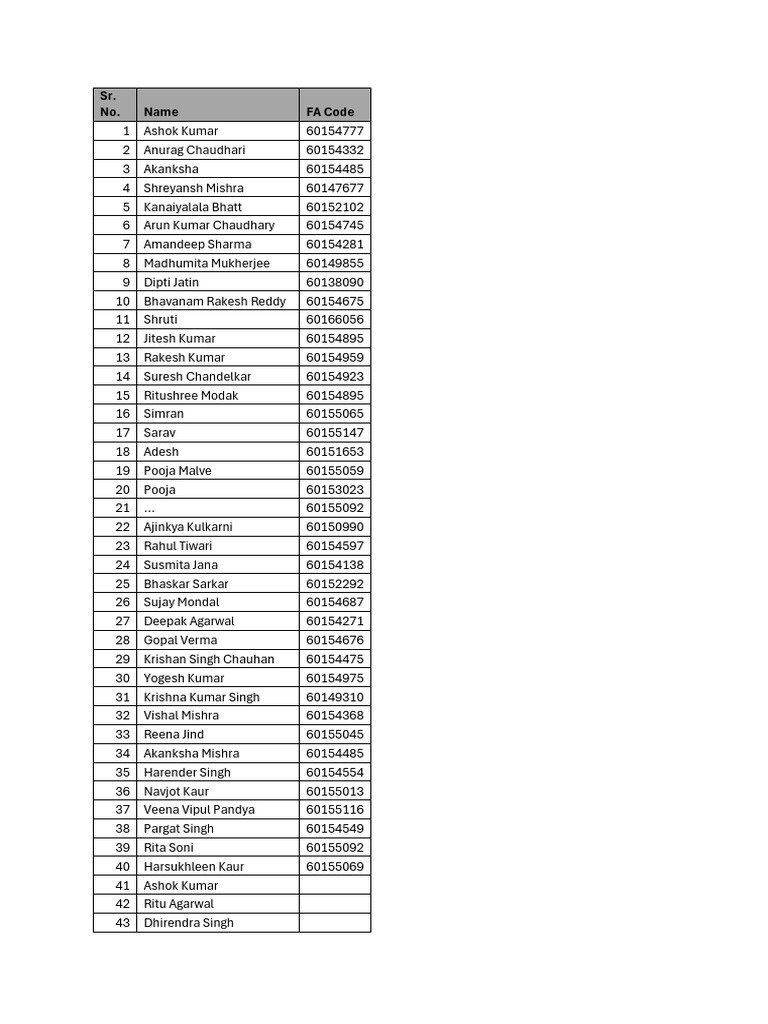 List of Individuals with FA Codes | PDF