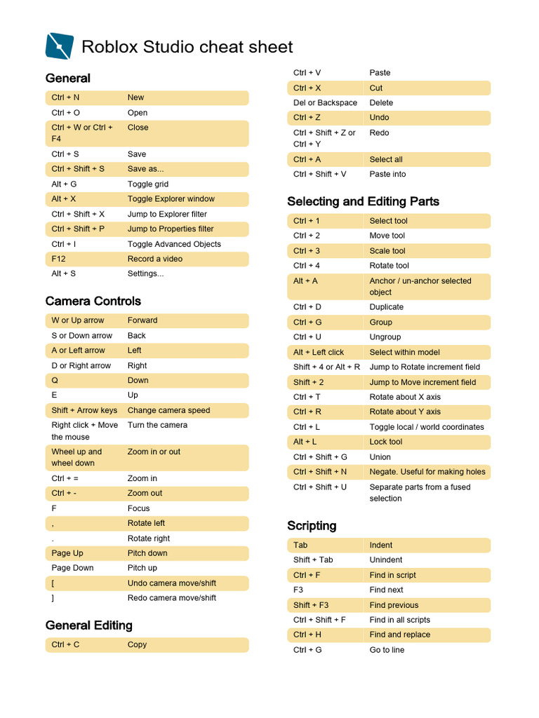Roblox Studio Keyboard Shortcuts Guide | PDF