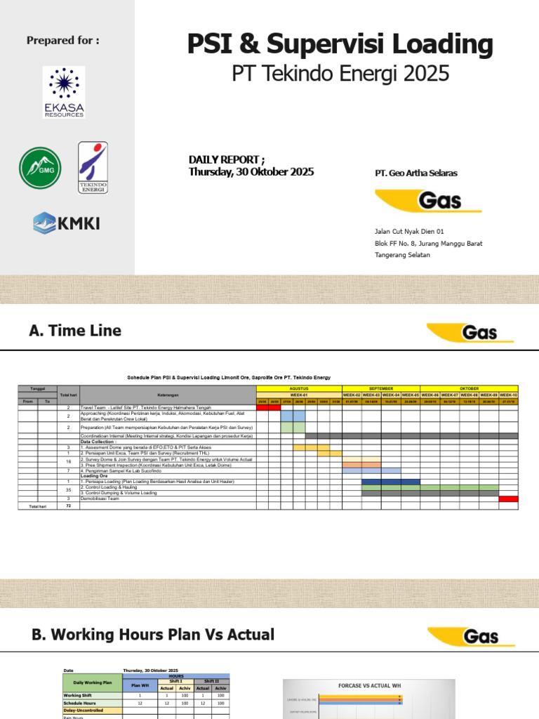 Gas Daily Report Gas_te_30!10!2025 | PDF