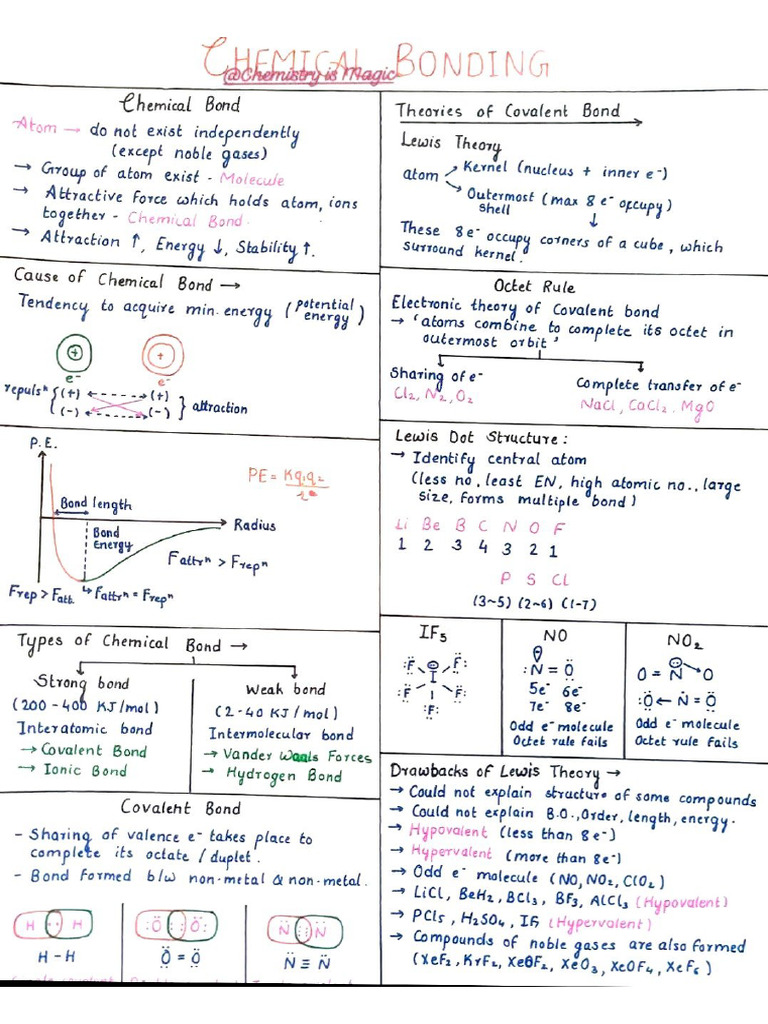 Chemical Bonding Notes 11th STD | PDF