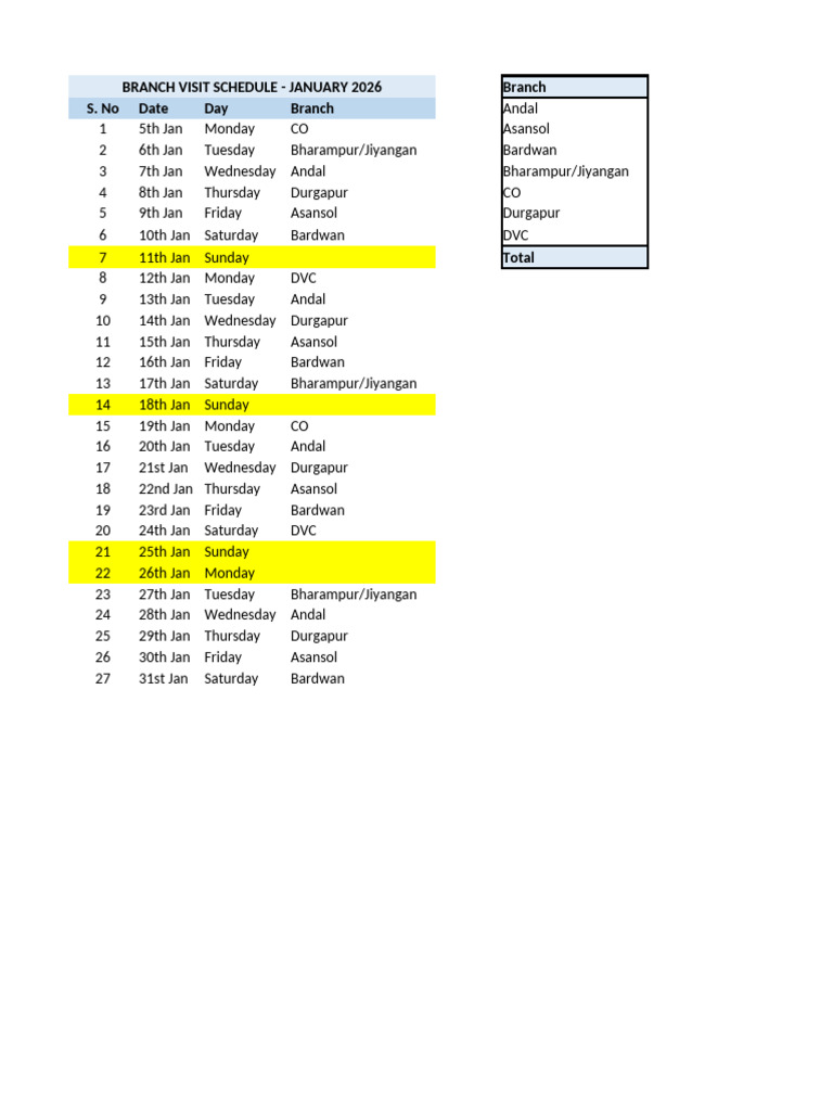 Branch Visit Plan | PDF