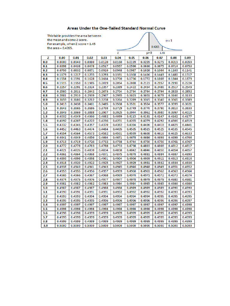 DPS Table | PDF