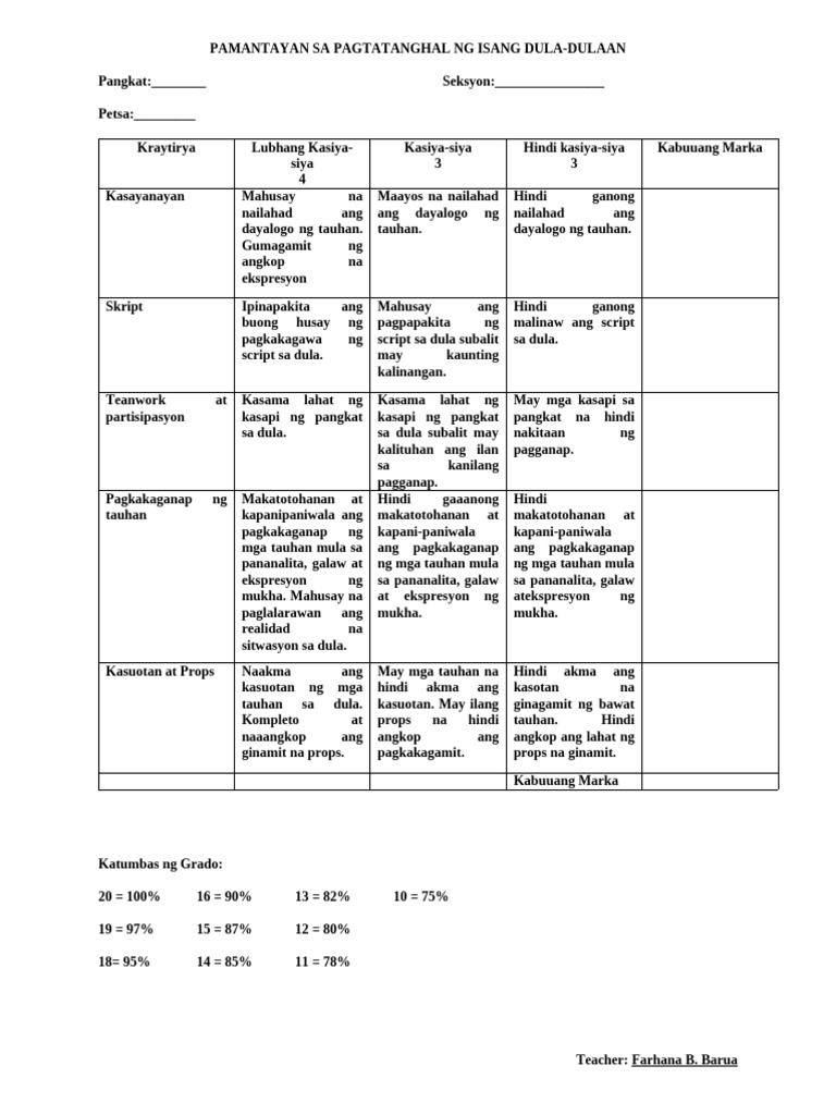 Pamantayan Sa Pagtatanghal NG Isang Dula | PDF