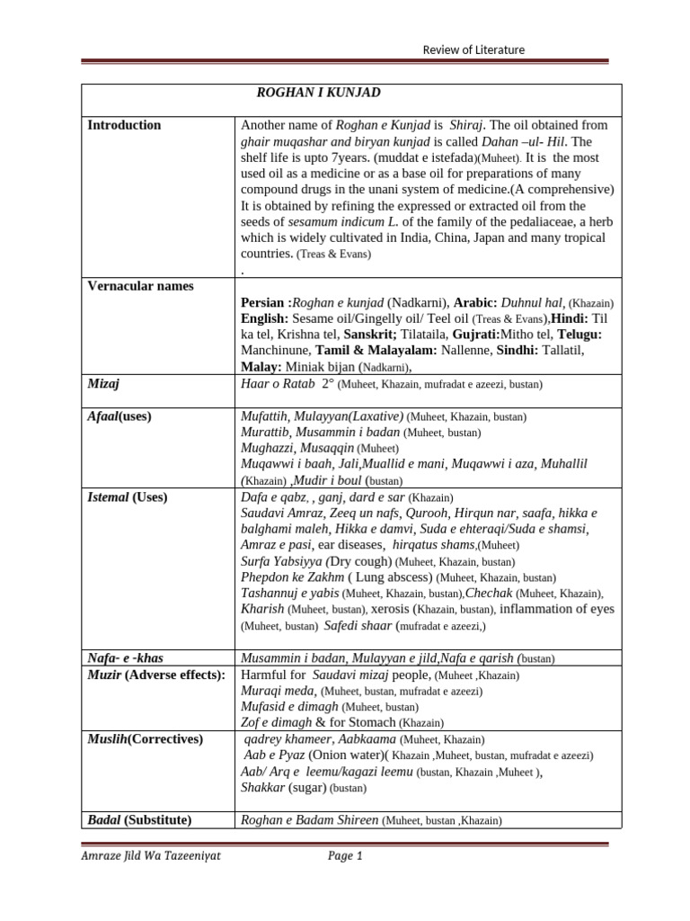 Benefits and Uses of Roghan e Kunjad | PDF