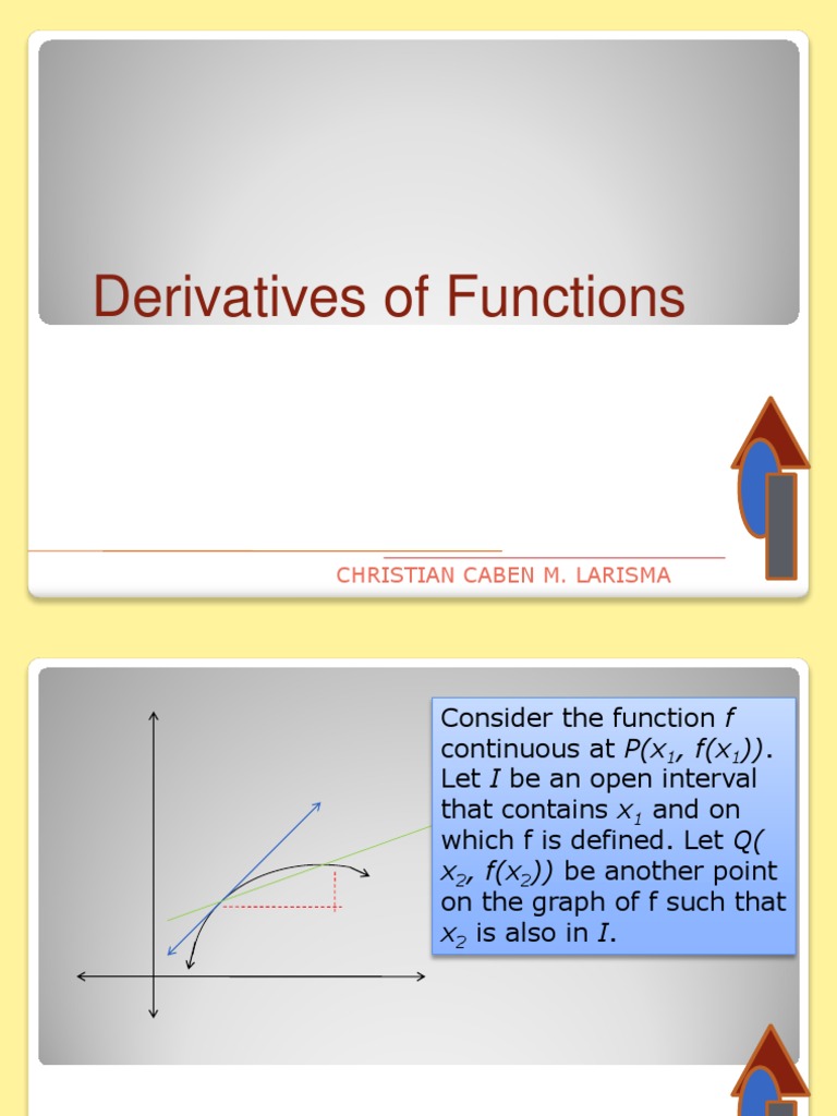 Derivatives of Functions: Christian Caben M. Larisma | Download Free ...