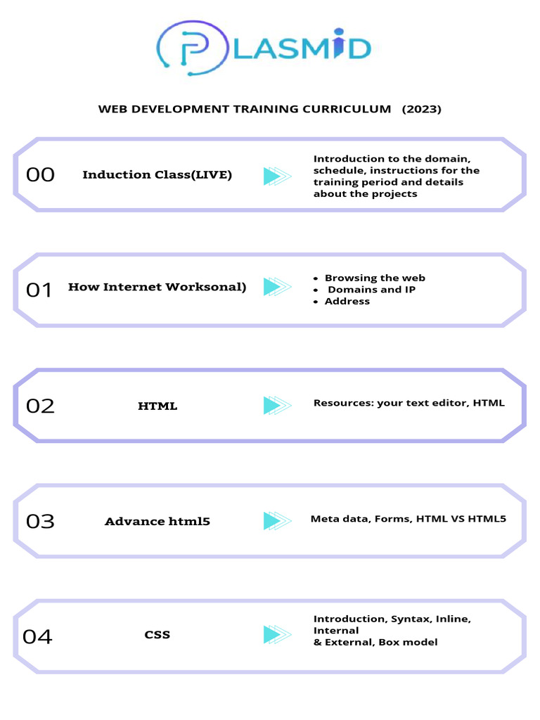 Web Development Curriculum Plasmid (2) | PDF | Document Object Model | Html