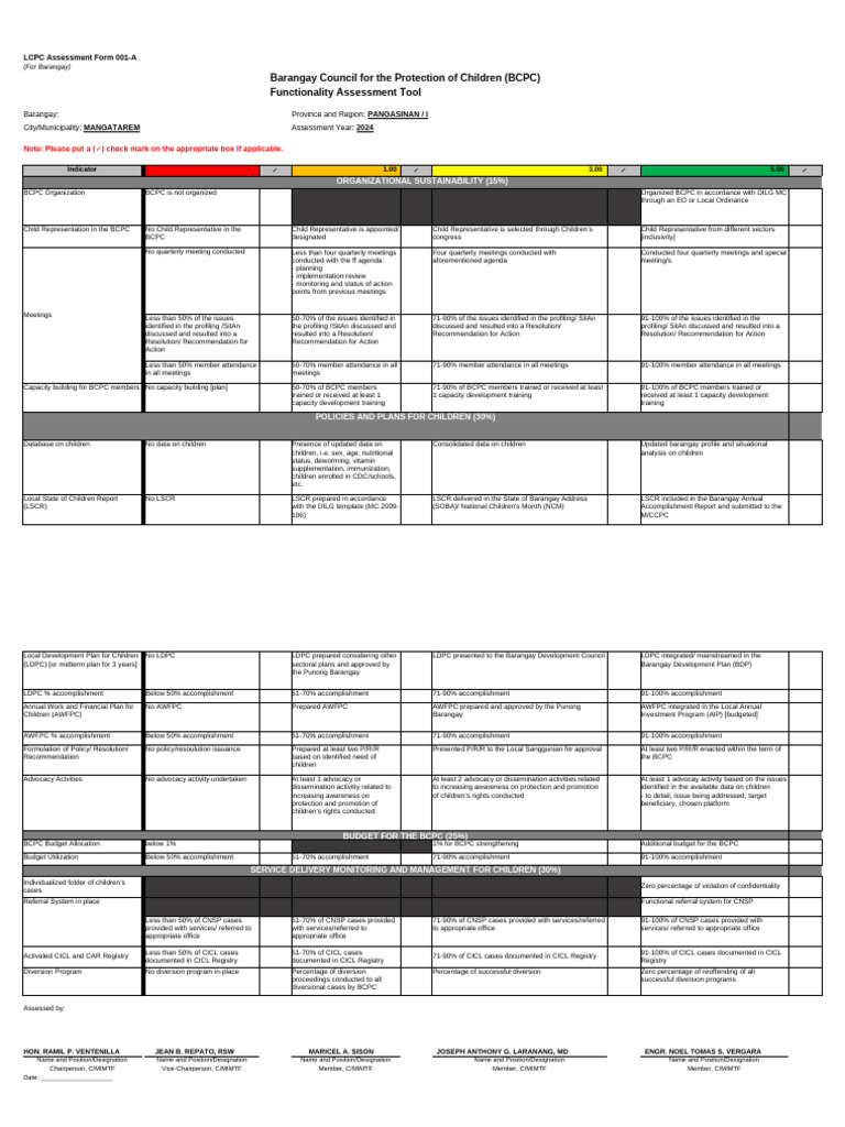 BCPC Functionality Assessment Form 2024 | PDF