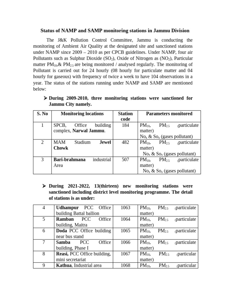 Jammu Air Quality Monitoring Stations | PDF | Particulates | N Ox