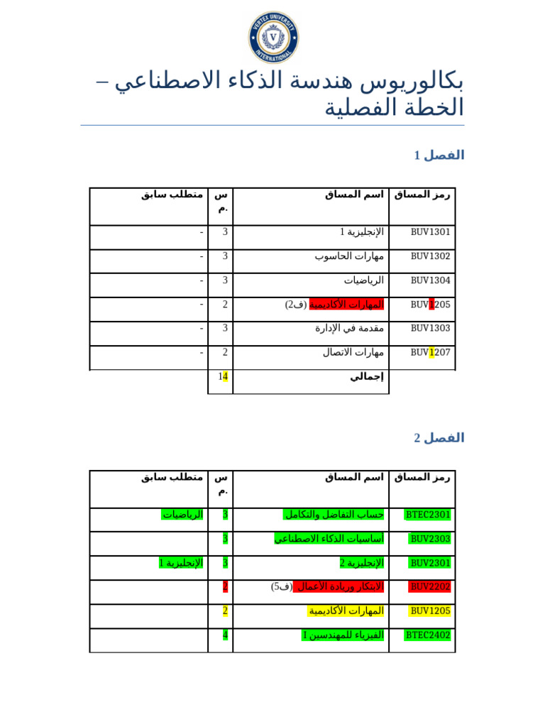 AI Engineering 8 Semester Course Plan Final-Ar | PDF