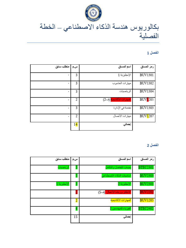 AI Engineering 8 Semester Course Plan Final-Ar | PDF