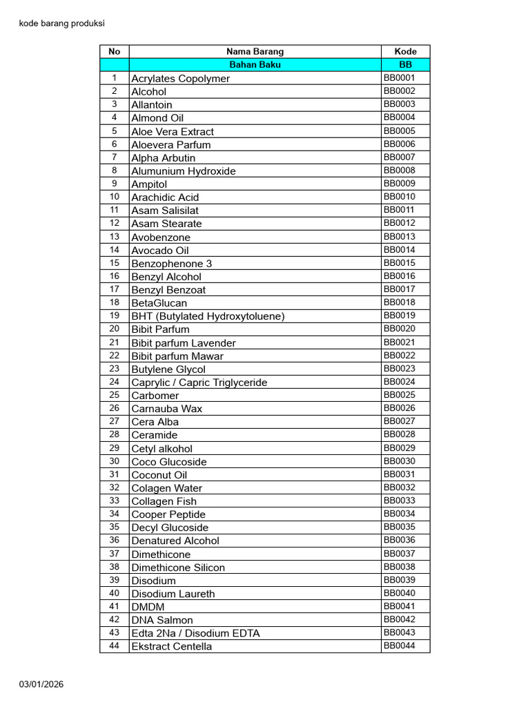 Kode Barang Produksi dan Bahan Baku | PDF | Chemical Substances ...