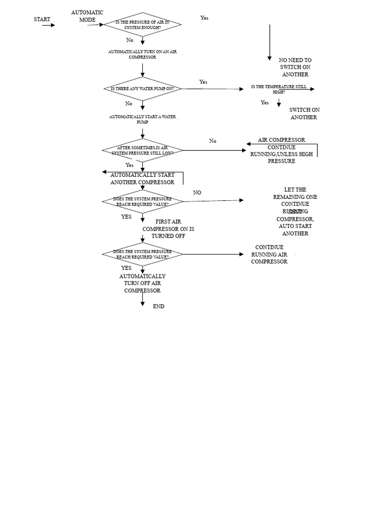 Flowchart | PDF | Mechanical Engineering | Energy Technology
