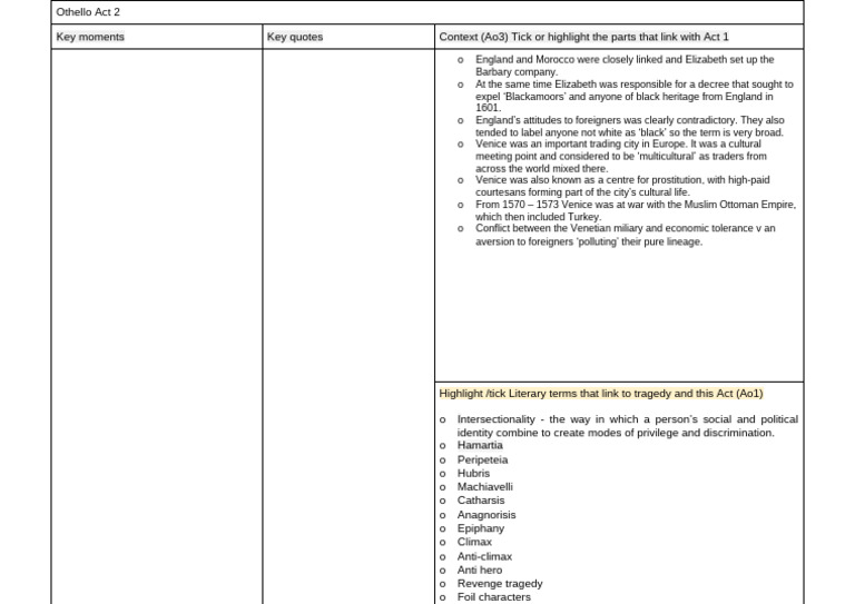 Othello Act 2 Knowledge Organiser (1) | PDF