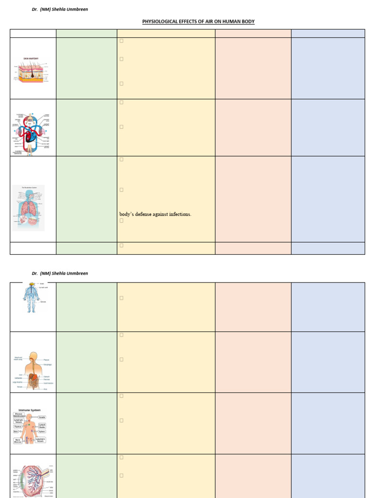 Physiological Effects of Air On Human Body | PDF | Respiratory Tract ...