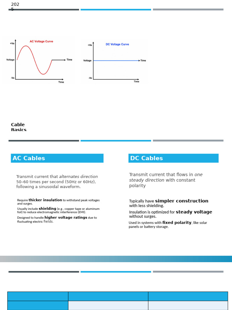AC vs DC Cables: Key Differences Explained | PDF