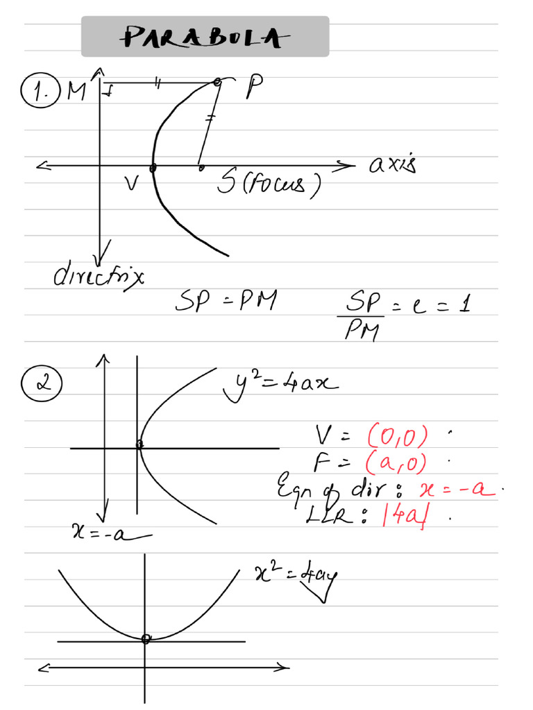 Parabola Class Notes | PDF