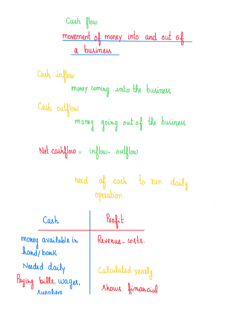 Cash Flow Chapter 32 Part 1 | PDF