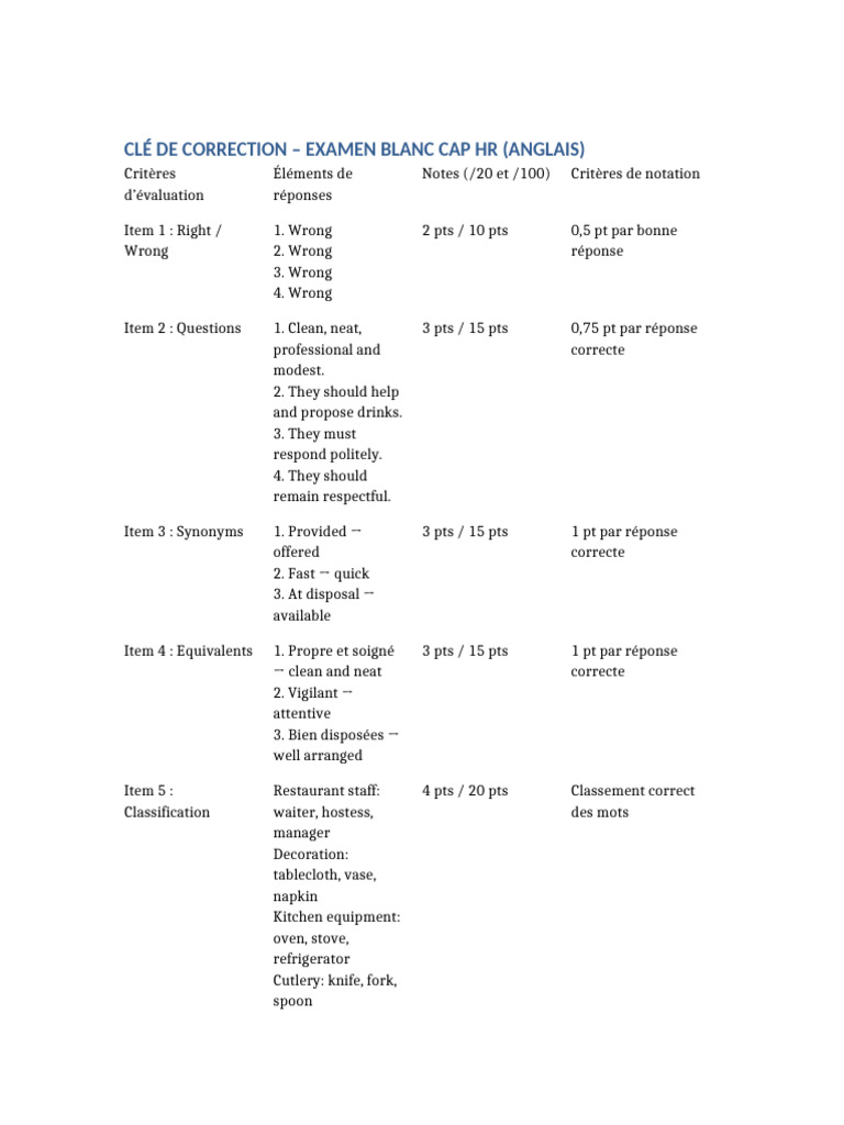 Correction Guide for CAP HR English Exam | PDF | Food And Drink ...