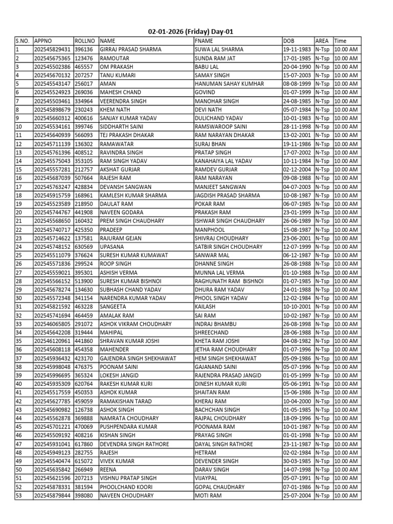 RSSB VDO 2025 Document Verification Schedule and List | PDF
